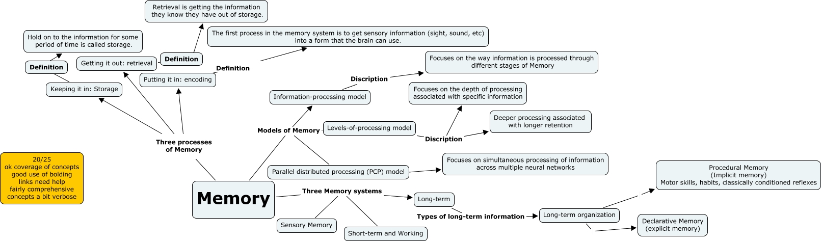 Leanna Willoughby 20121 Chapter 6 2 DO NOT RECORD